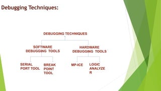 EC8791 designing with computing platform | PPTX
