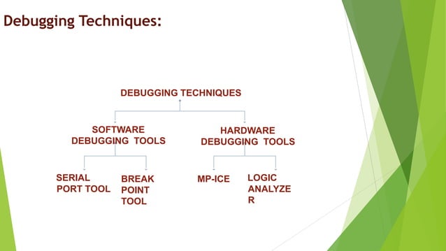 EC8791 designing with computing platform | PPTX