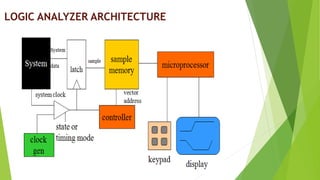 EC8791 designing with computing platform | PPTX