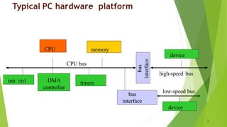 EC8791 designing with computing platform | PPTX