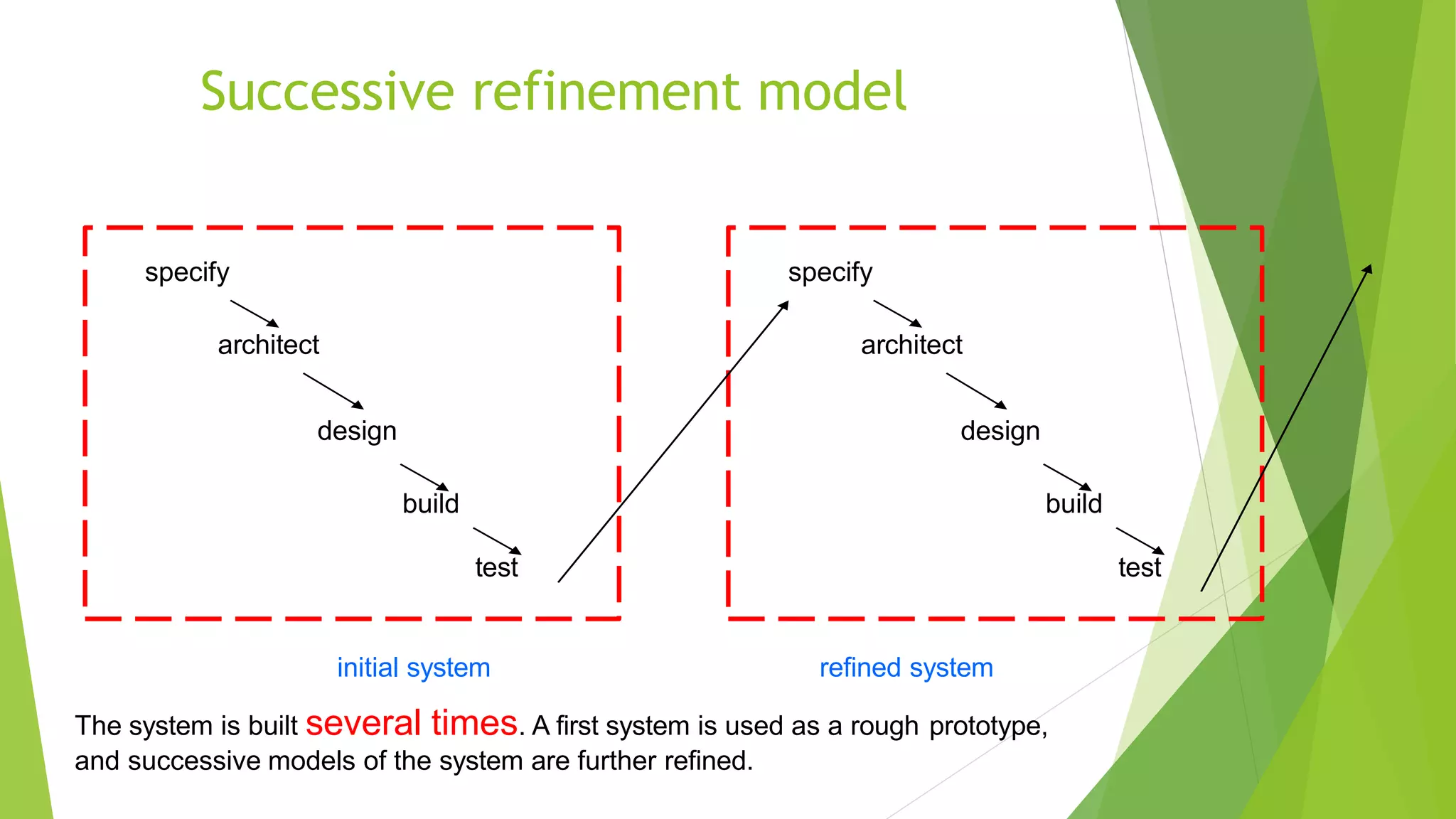 EC8791 Design Methodologies | PPTX