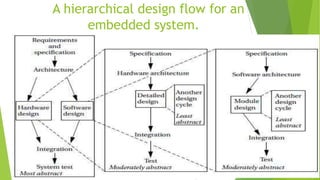 EC8791 Design Methodologies | PPTX