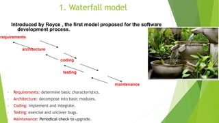 EC8791 Design Methodologies | PPTX