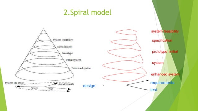 EC8791 Design Methodologies | PPTX | Computer Software and Applications | Computing