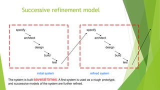 EC8791 Design Methodologies | PPTX