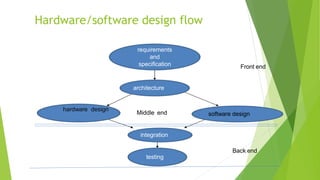 EC8791 Design Methodologies | PPTX