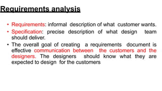 EC8791 Requirement-Specifications-Quality assurance techniques | PPT