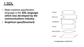 EC8791 Requirement-Specifications-Quality assurance techniques | PPT