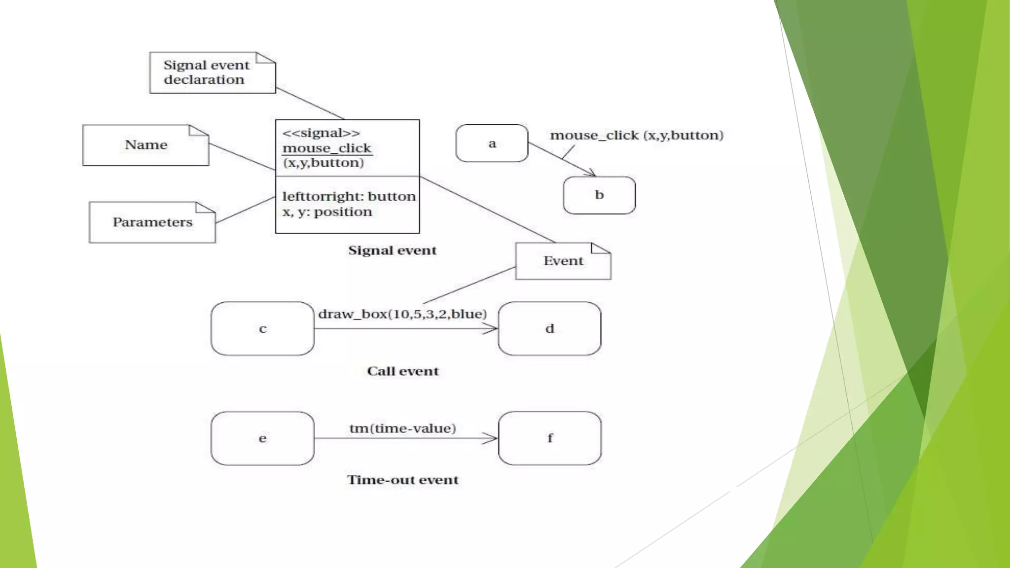 EC8791 UML-model train controller | PPTX