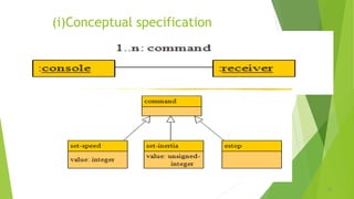 EC8791 UML-model train controller | PPTX