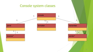 EC8791 UML-model train controller | PPTX