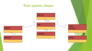 EC8791 UML-model train controller | PPTX