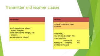 EC8791 UML-model train controller | PPTX