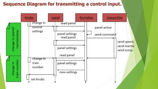 EC8791 UML-model train controller | PPTX