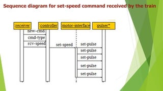 EC8791 UML-model train controller | PPTX