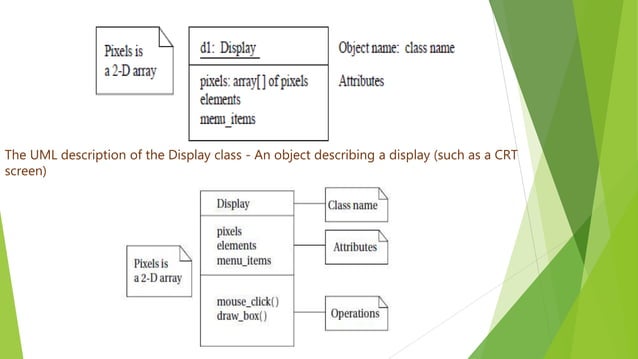 EC8791 UML-model train controller | PPTX