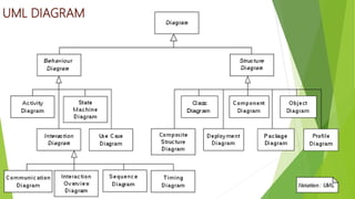 EC8791 UML-model train controller | PPTX