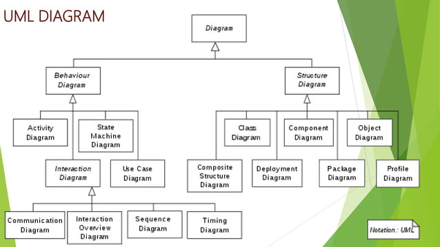 EC8791 UML-model train controller | PPTX