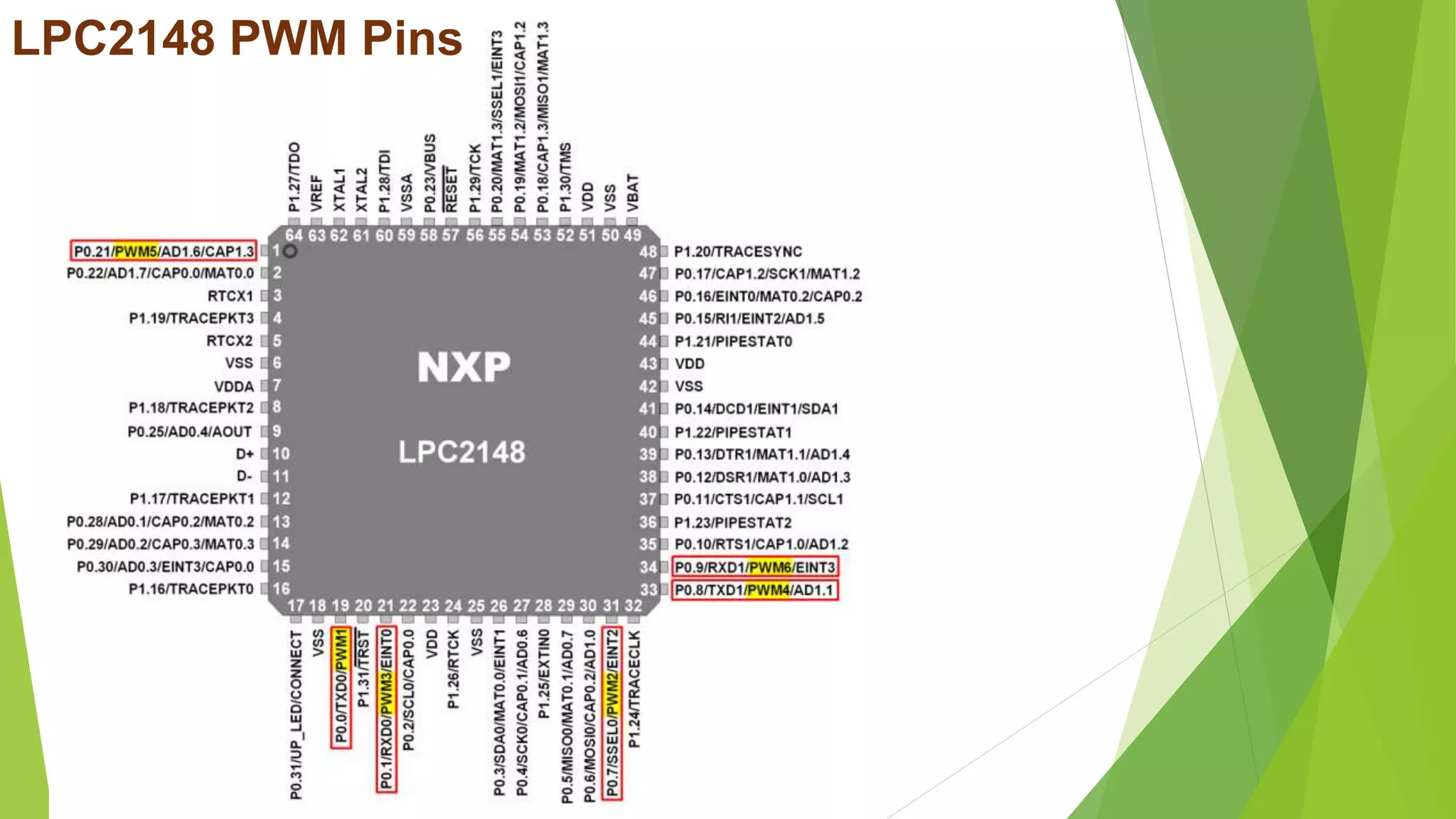 Ec8791 lpc2148 pwm | PPT