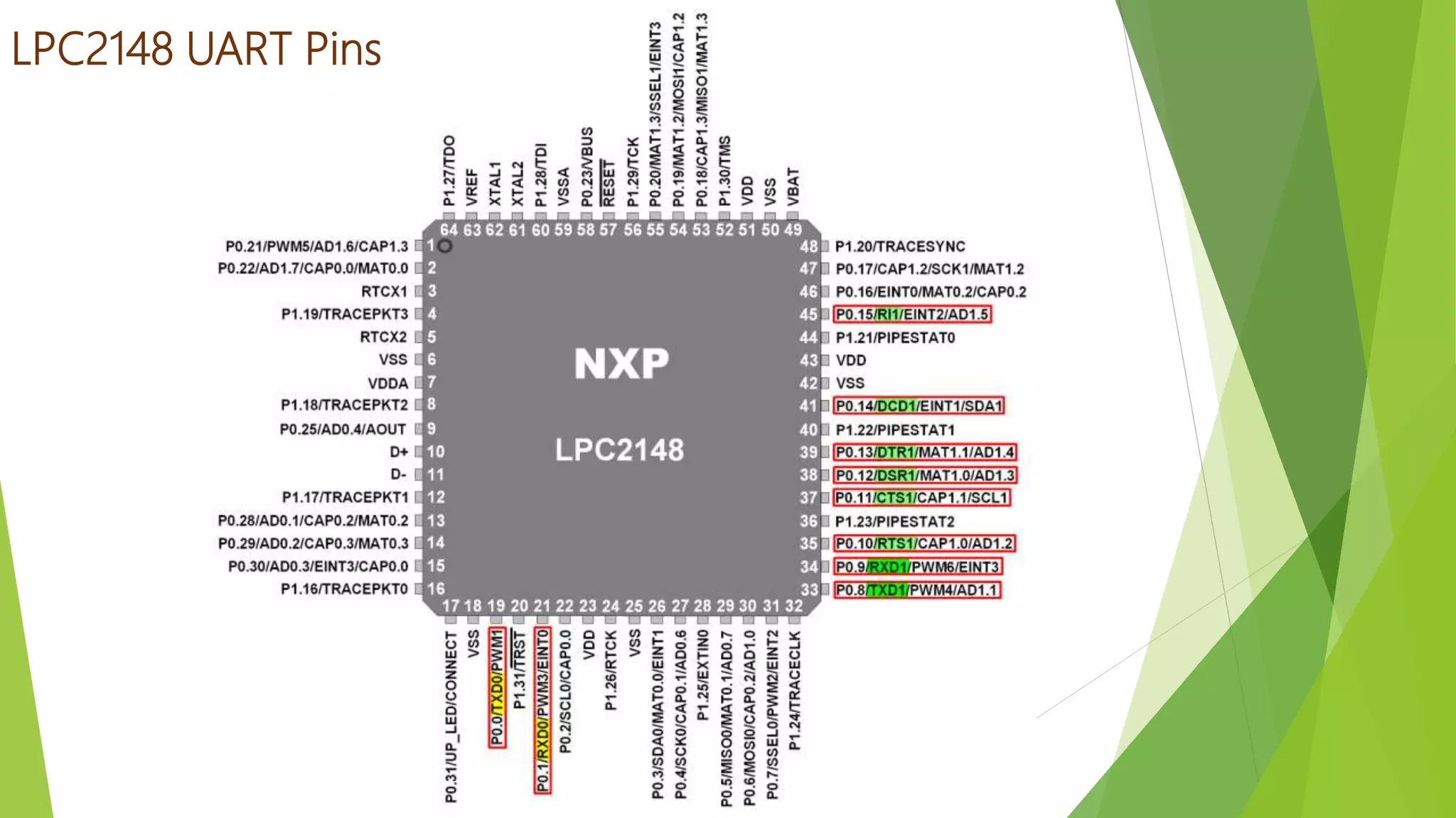 Ec8791 lpc2148 uart | PPTX