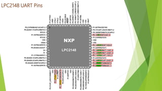 Ec8791 lpc2148 uart | PPTX