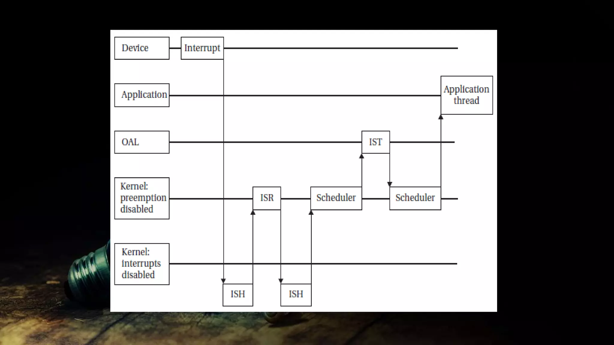 Ec8791 unit 5 processes and operating systems | PPTX