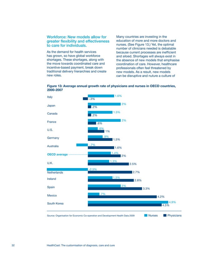 pwc-healthcast-the-customisation-of-diagnosis-care-and-cure | PDF