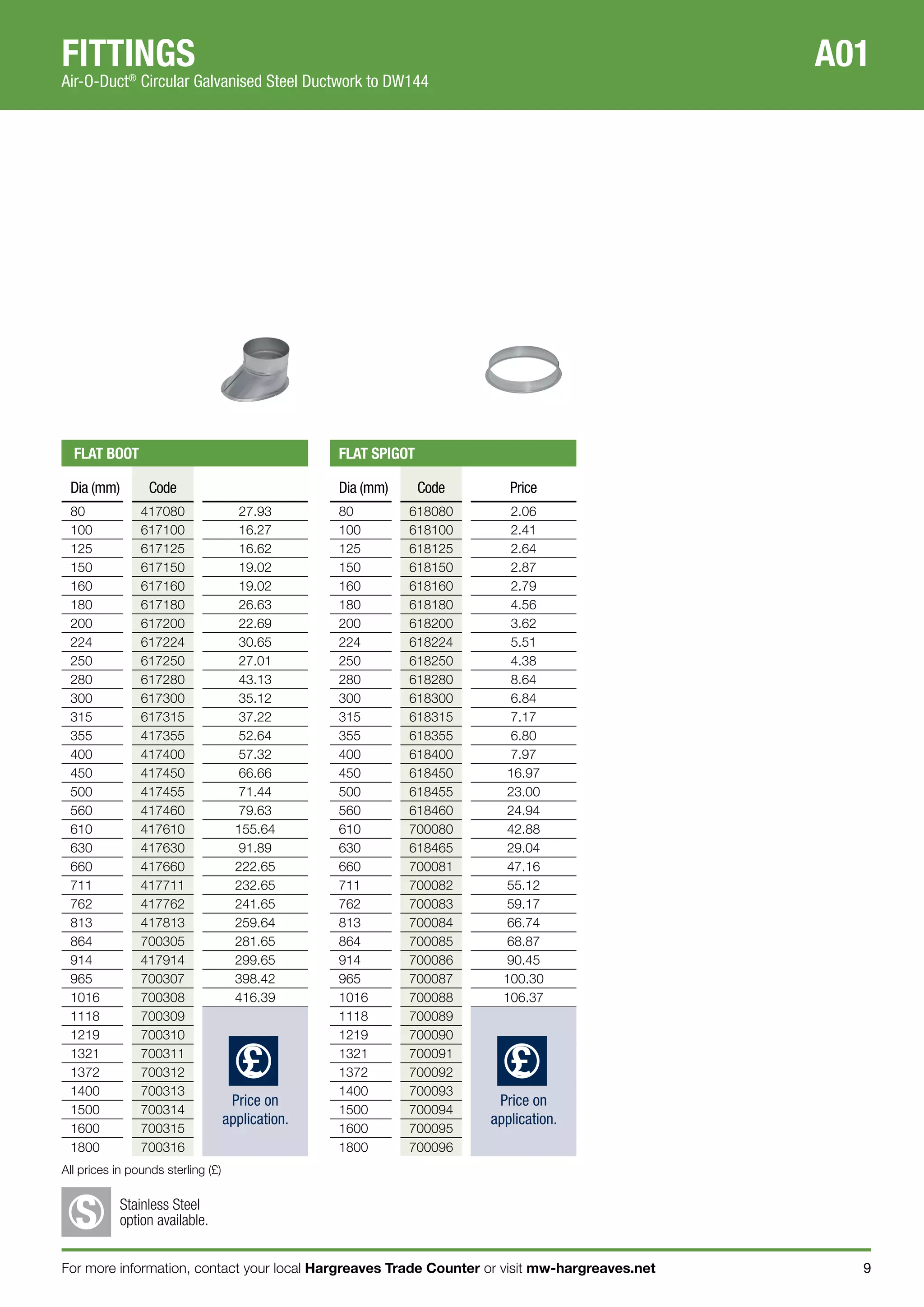 2015 Price List Hargreaves | PDF
