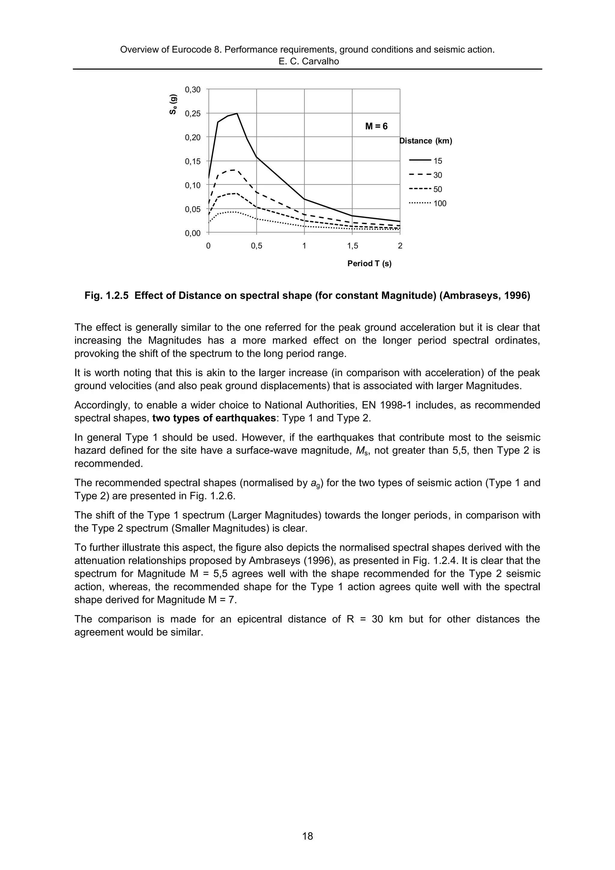 Ec8 seismic design_of_buildings-worked_examples | PDF