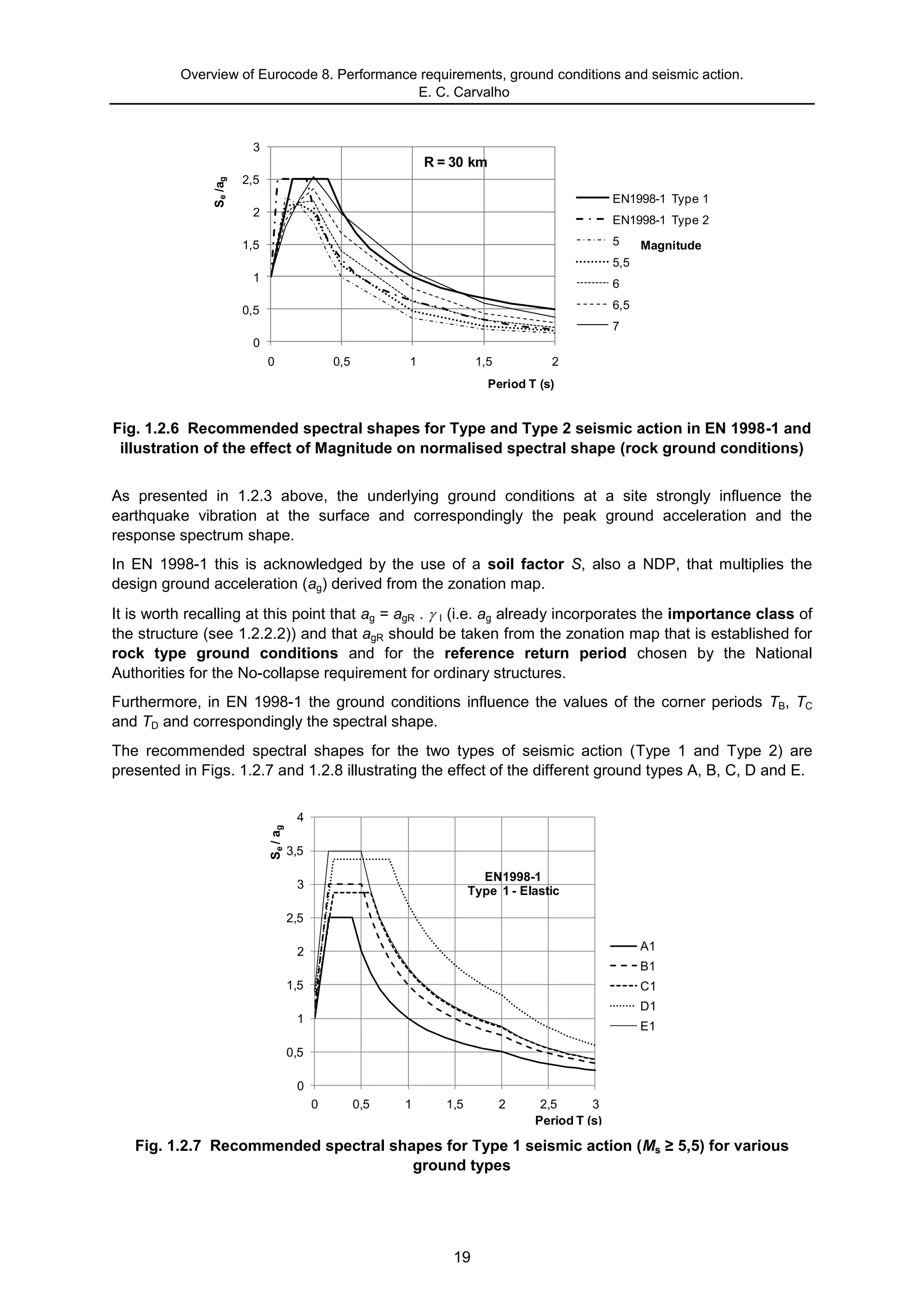 Ec8 seismic design_of_buildings-worked_examples | PDF