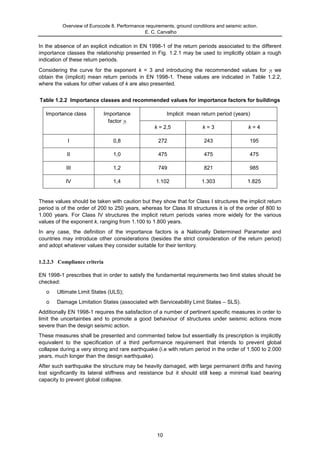 Ec8 seismic design_of_buildings-worked_examples | PDF