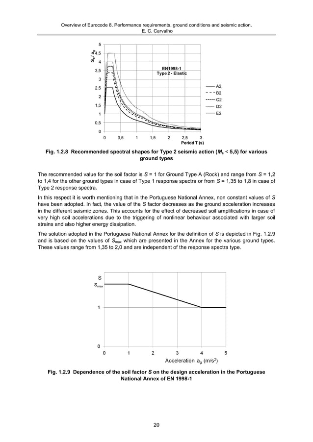 Ec8 seismic design_of_buildings-worked_examples | PDF | Web Development ...