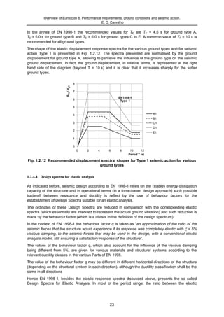 Ec8 seismic design_of_buildings-worked_examples | PDF