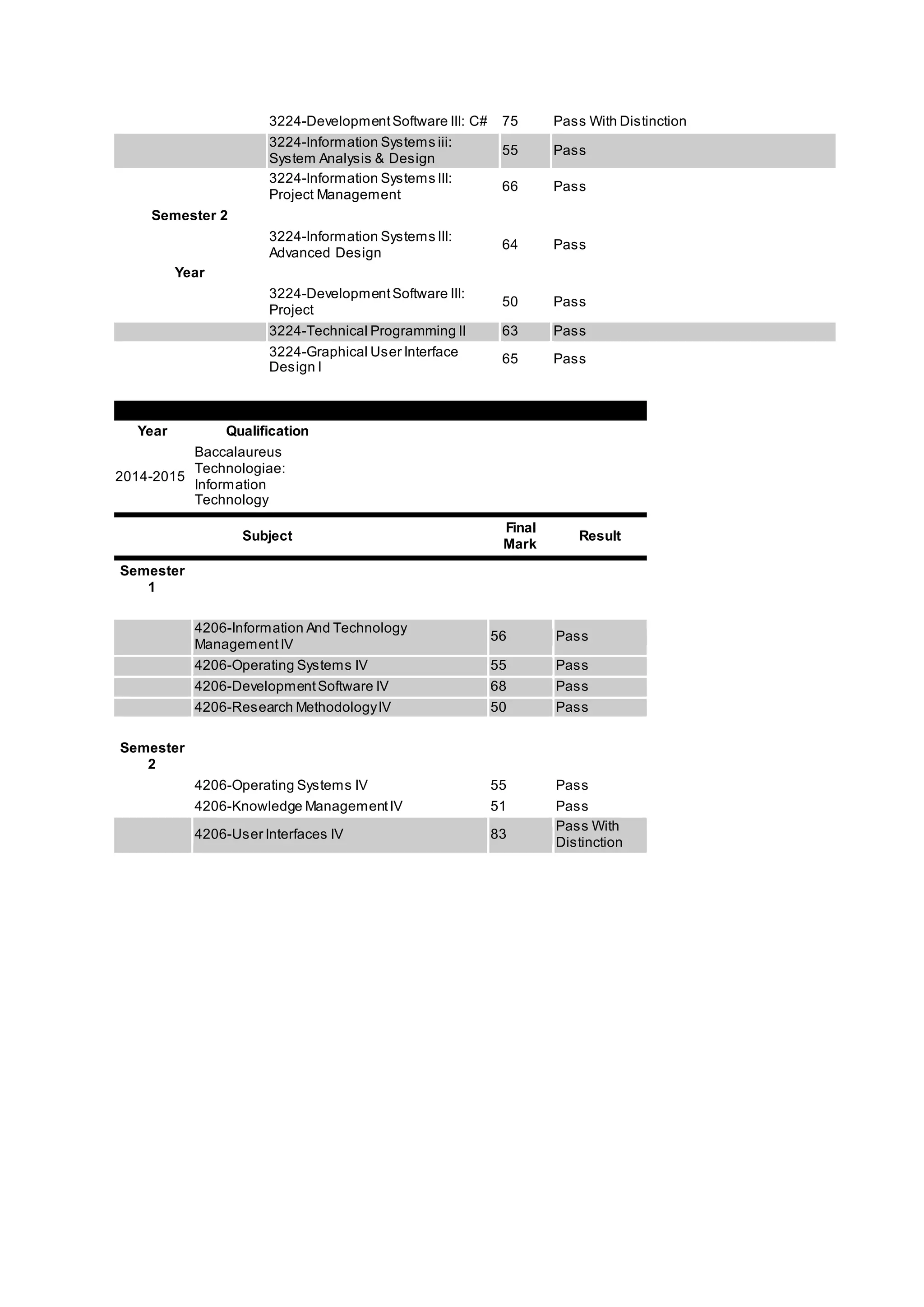Academic Transcripts | DOCX