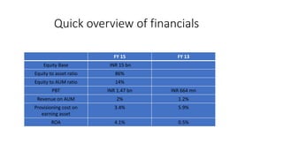 Arcil PPT. | PPTX