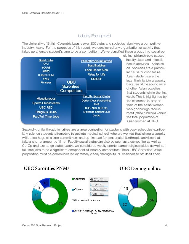 UBC Sororities Final Report