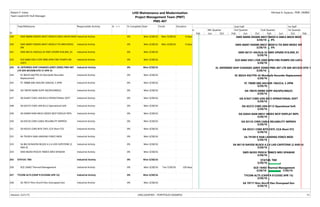 DRAFT LHD-2 PEMT SKED V - Portfolio Example | PPT