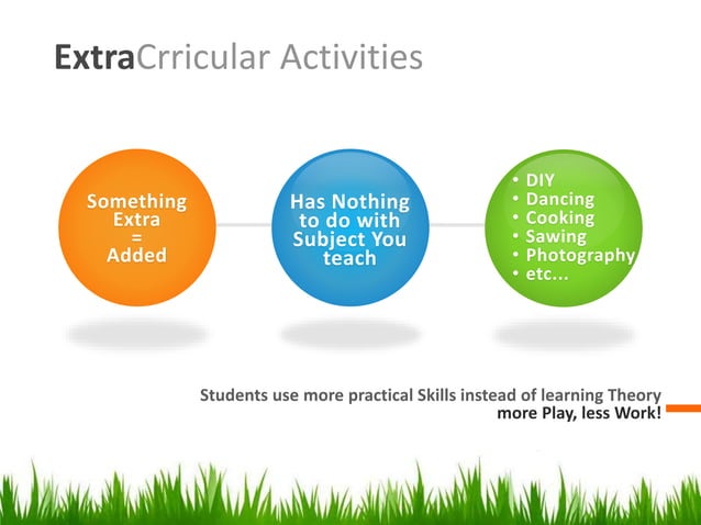 ExtraCurricular Activities basics and definition | PPT