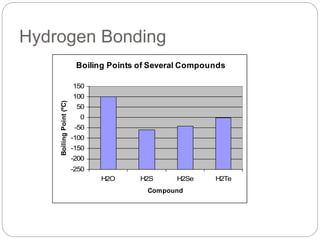 ECA. Polarity and Intermolecular Forces.ppt | Chemistry | Science
