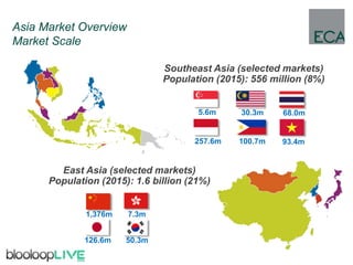 ECA: Asia Attraction Market - Key Trends and Projects to Watch | PPT