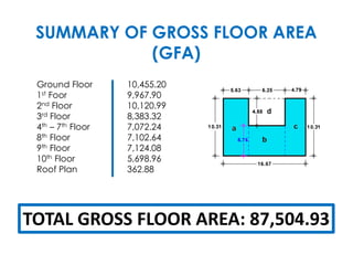 ECA Presentation | PDF