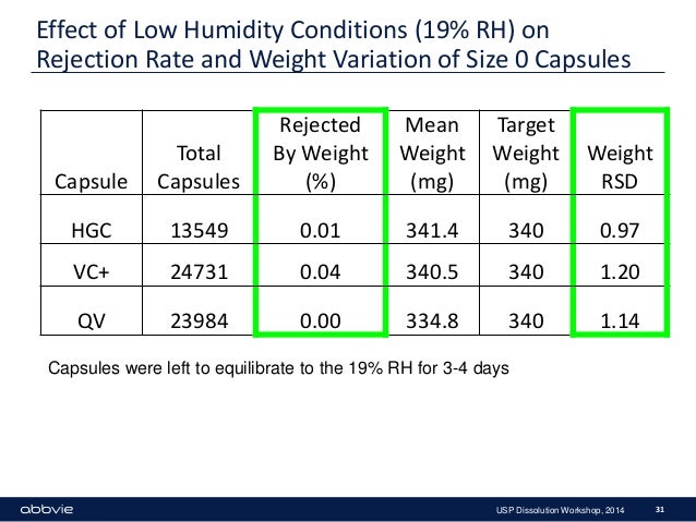 HPMC Capsule_USP Workshop_2014 Final