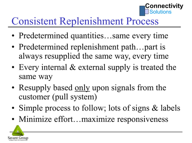 Connectivity Solutions SAP Kanban Training | PPT