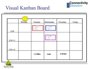 Connectivity Solutions SAP Kanban Training | PPT