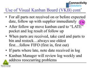 Connectivity Solutions SAP Kanban Training | PPT