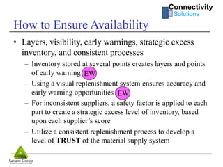 Connectivity Solutions SAP Kanban Training | PPT