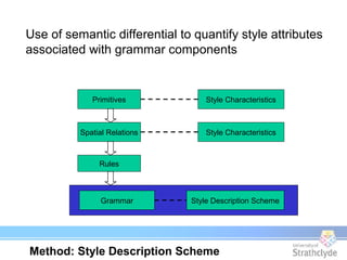 Grammar representations to facilitate style innovation | PPT