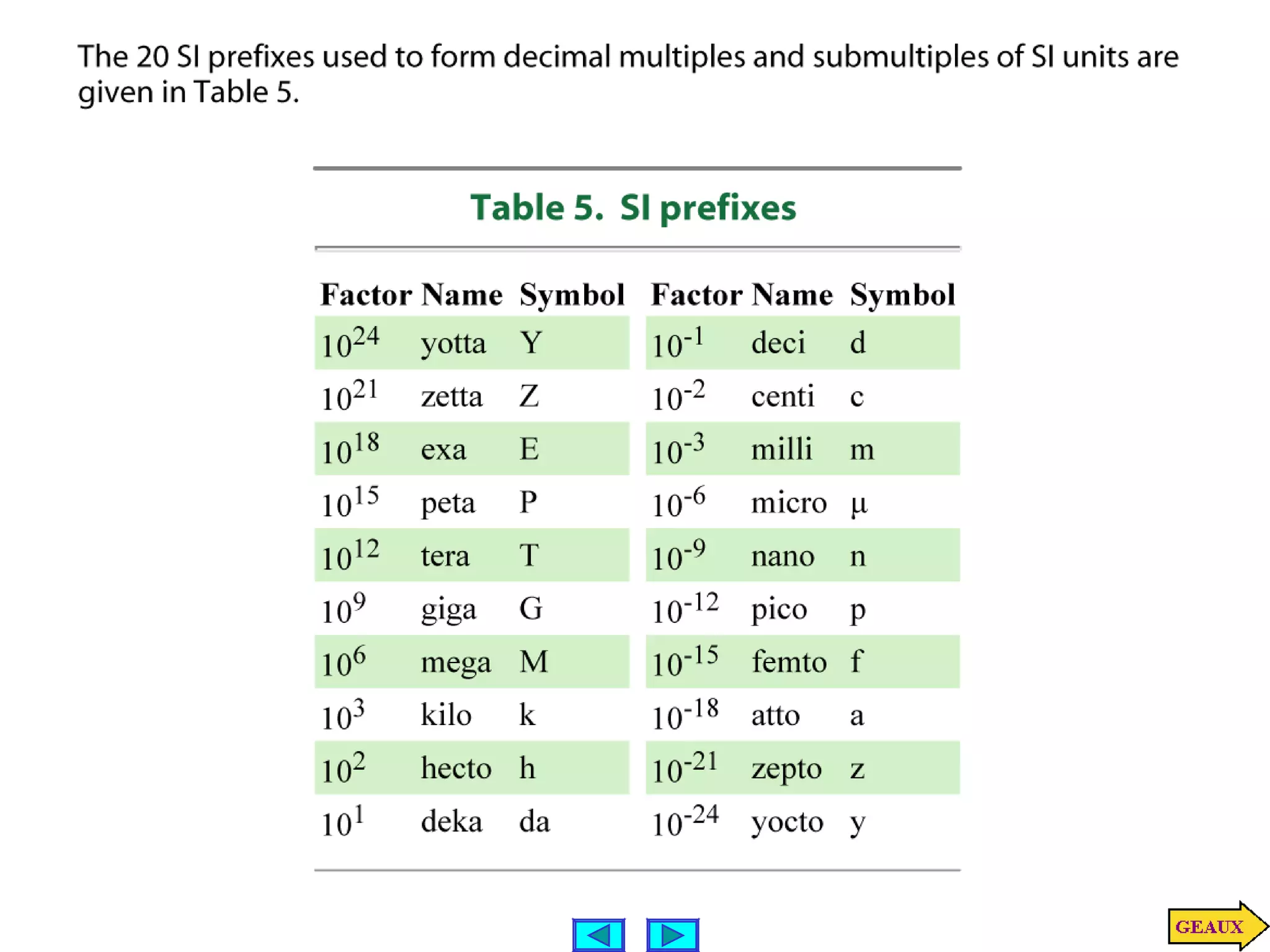 Electrical Circuit Analysis Ch 01 basic concepts | PPT