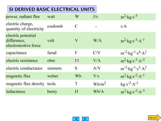 Electrical Circuit Analysis Ch 01 basic concepts | PPT