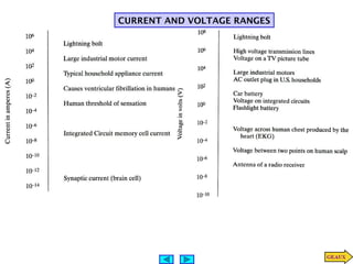 Electrical Circuit Analysis Ch 01 basic concepts | PPT